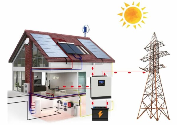 Understanding the Basics: How Do Inverters Work? - PC International
