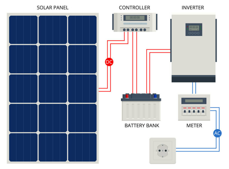 Understanding the Basics: How Do Inverters Work? - PC International