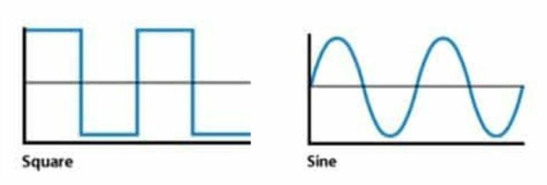 Top Rated Inverters: The Best Choices in South Africa - PC International