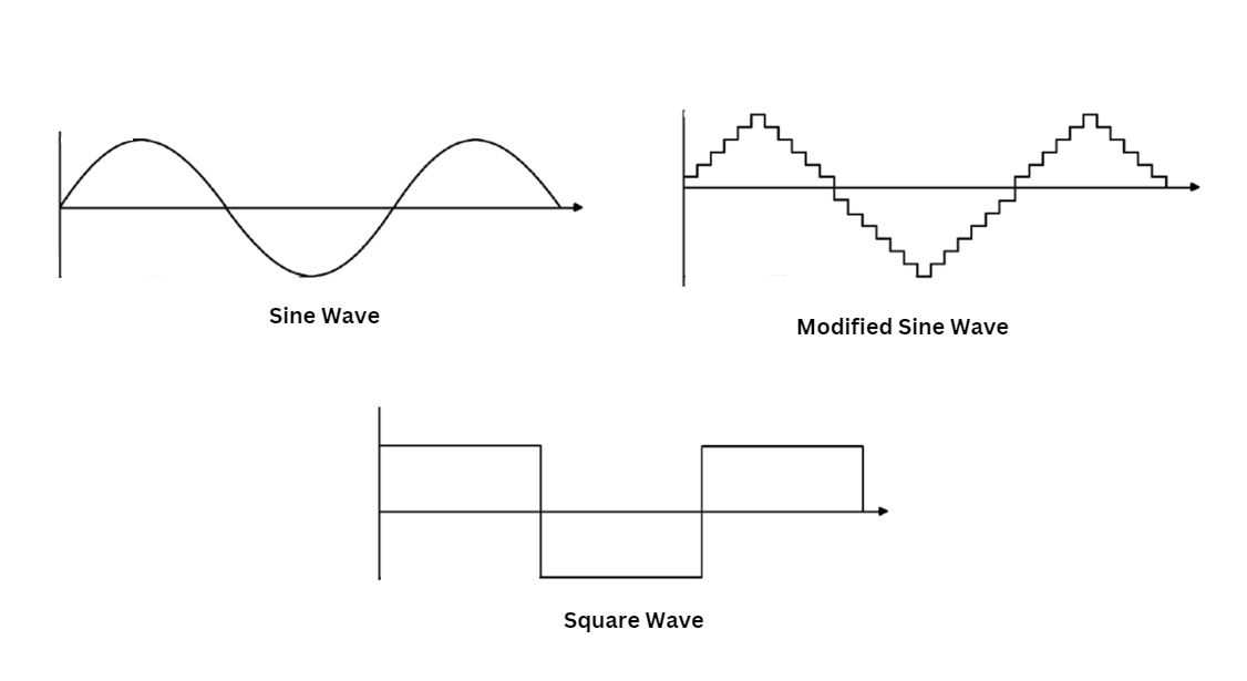 Understanding the Basics: How Do Inverters Work? - PC International