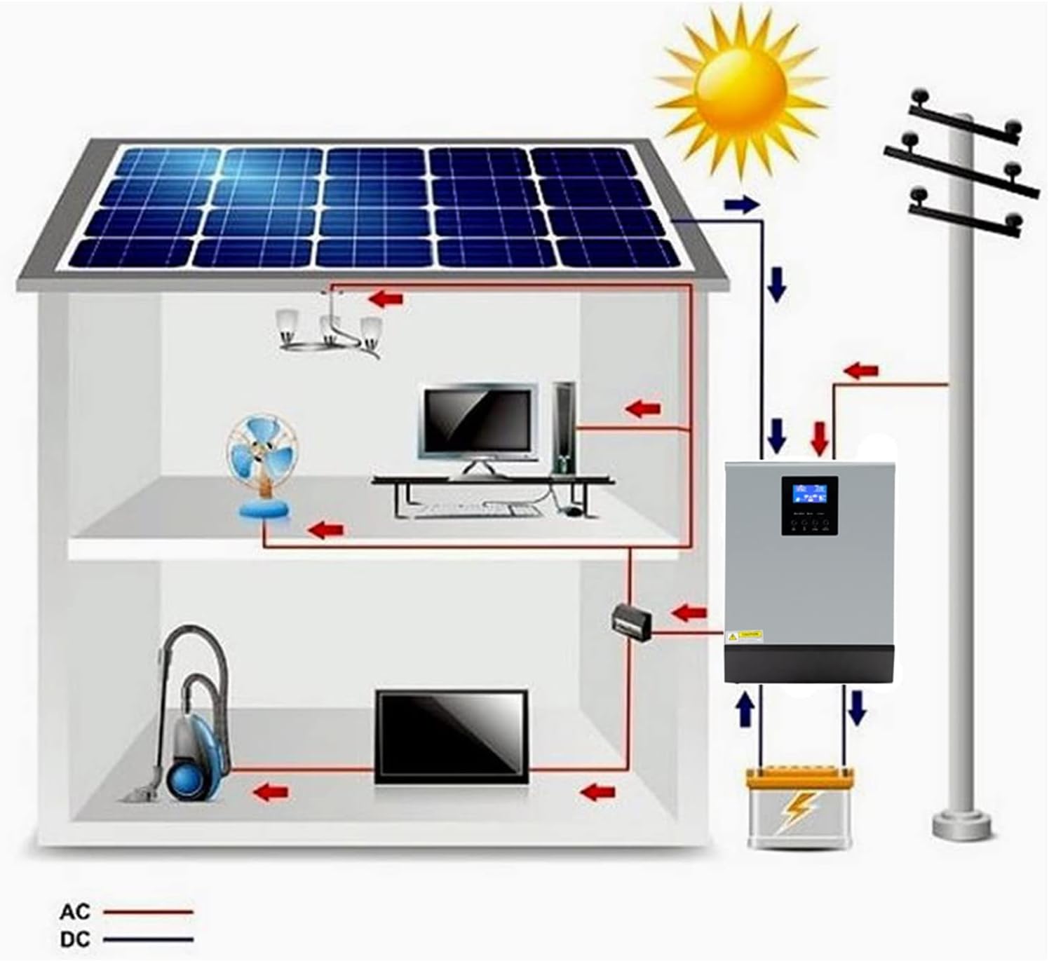Understanding Hybrid Inverters: What is a Hybrid Inverter Explained ...
