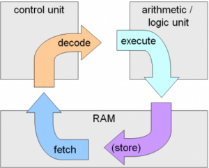 Understanding the CPUs Role in a Computer Functionality - PC International