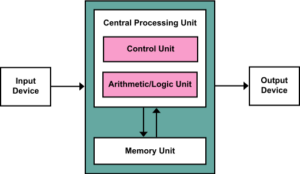 Understanding the CPUs Role in a Computer Functionality - PC International